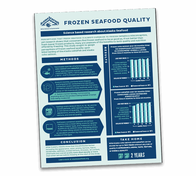 Nutrition and Quality Fact Sheets Now Available | Alaska Seafood ...