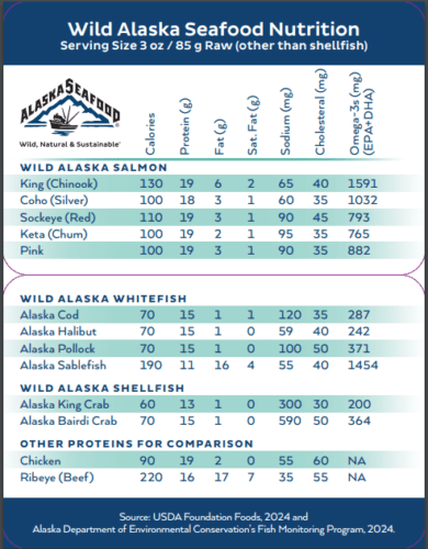 International | Alaska Seafood Marketing Institute