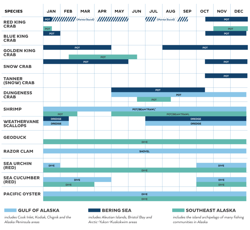 Seasonality & Harvesting | Alaska Seafood Marketing Institute