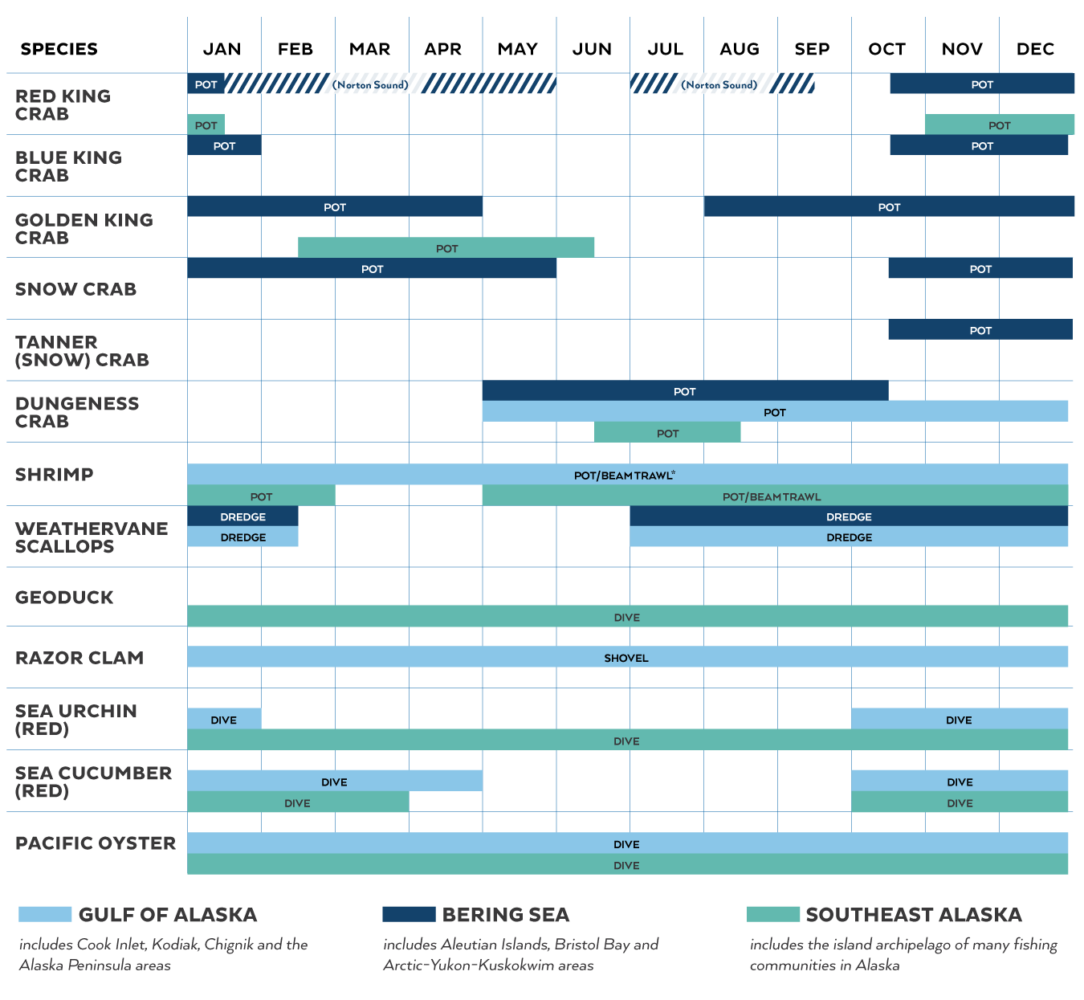 Seasonality & Harvesting | Alaska Seafood Marketing Institute