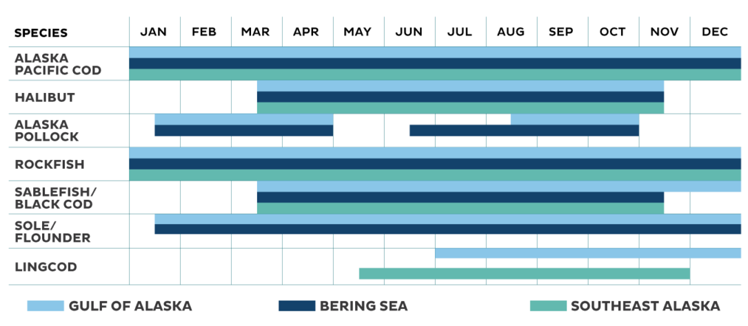Cod | Alaska Seafood Marketing Institute