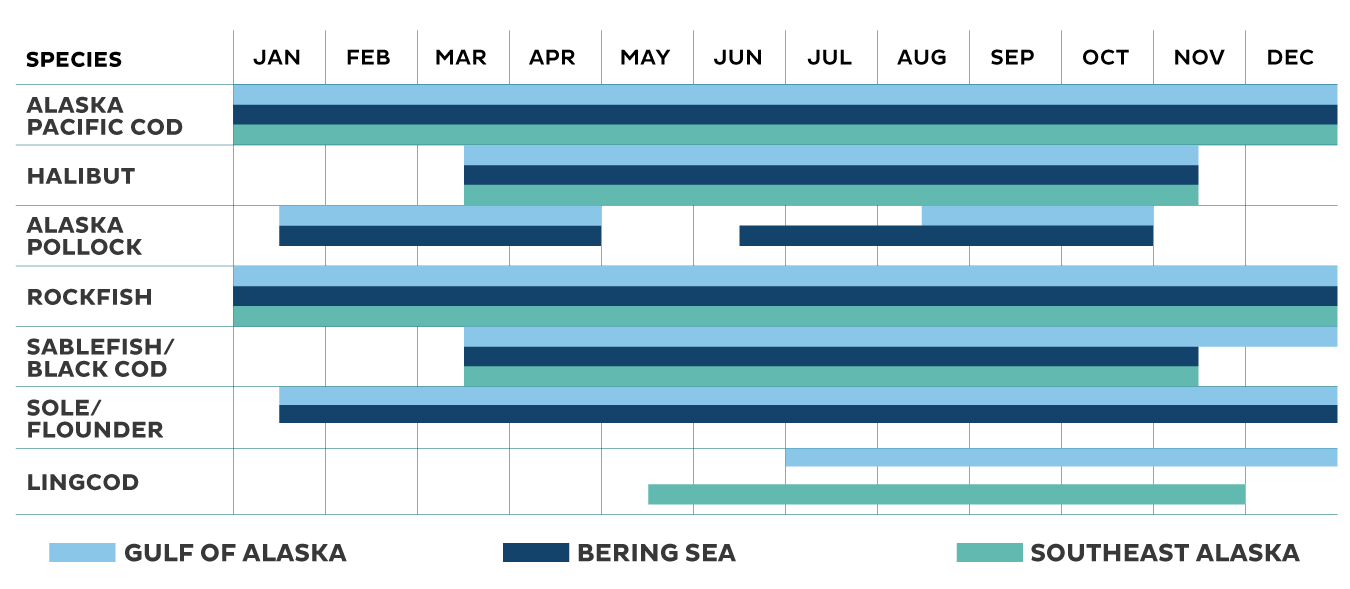 Sole (Flounder) | Alaska Seafood Marketing Institute