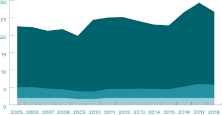 Atka Mackerel | Alaska Seafood Marketing Institute