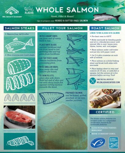 How to Fletch a Halibut | Alaska Seafood Marketing Institute